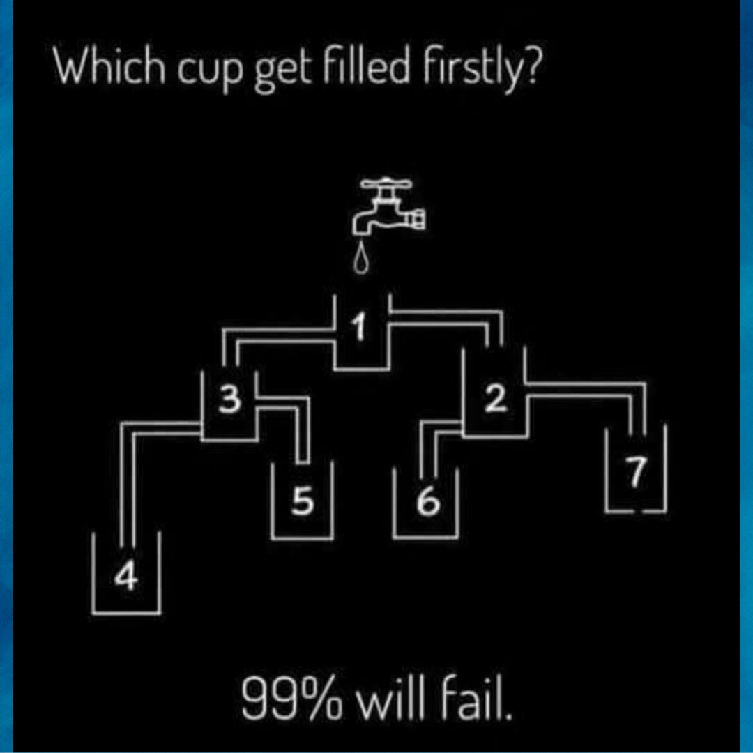 Which Cup Get Filled Firstly? - Daily Quiz and Riddles