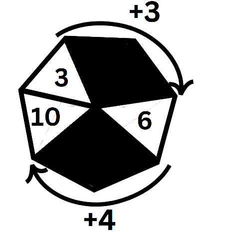 Can You Solve the Heptagon Puzzle? - Daily Quiz and Riddles