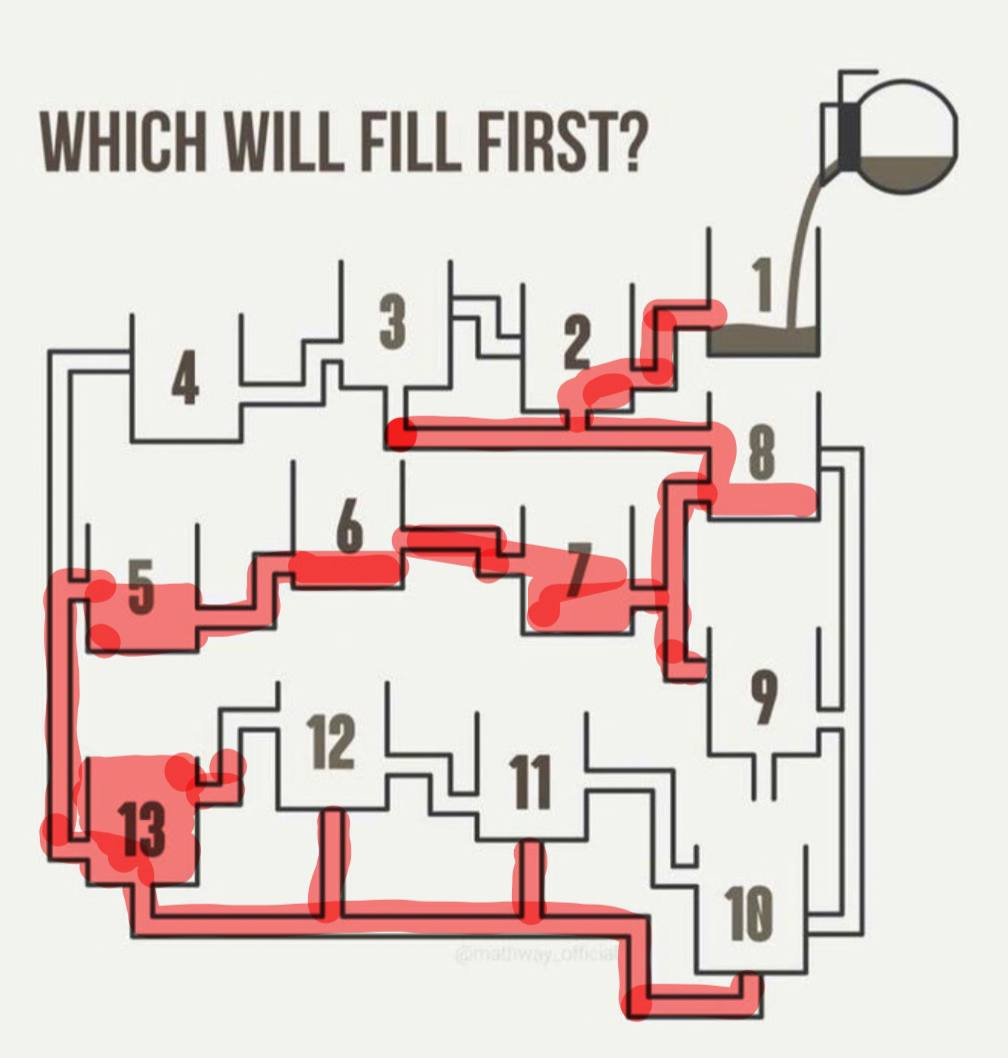 Which will fill first? - Daily Quiz and Riddles
